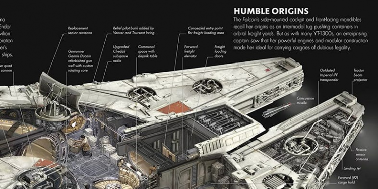 Why Does the Millennium Falcon Look So Different in Solo: A Star Wars ...