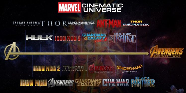 The Official MCU Timeline Turns The MCU Continuity A Freaking Nightmare