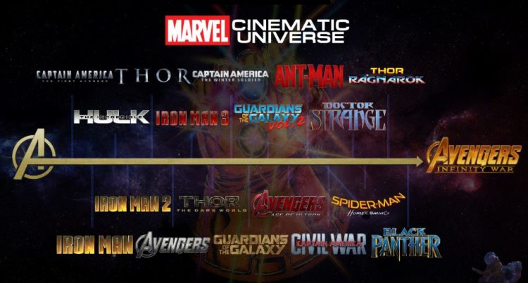 The Official MCU Timeline Turns The MCU Continuity A Freaking Nightmare