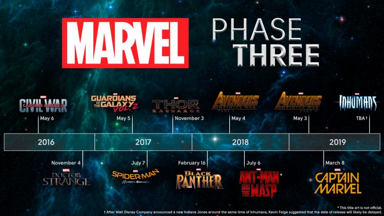 The Official MCU Timeline Turns The MCU Continuity A Freaking Nightmare